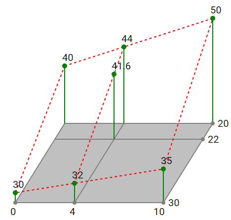 Strength of Materials